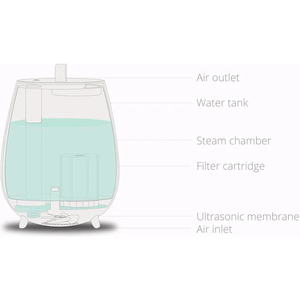 Duux Tag Ultrasonic Humidifier DXHU02 zvhlčovač vzduchu černý - iWant.cz
